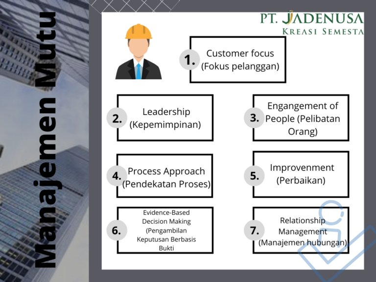 Pengertian dan Manfaat ISO 9001:2015 bagi perusahaan - Akta.co.id