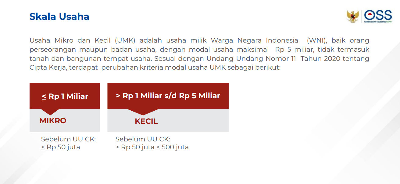 Tata Cara Pendaftaran dan Perubahan Hak Akses OSS Berbasis Risiko ...