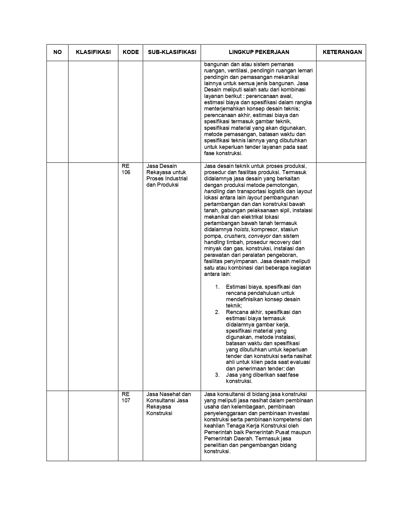 SUB BIDANG SBU KONSULTAN KONSTRUKSI - Akta.co.id