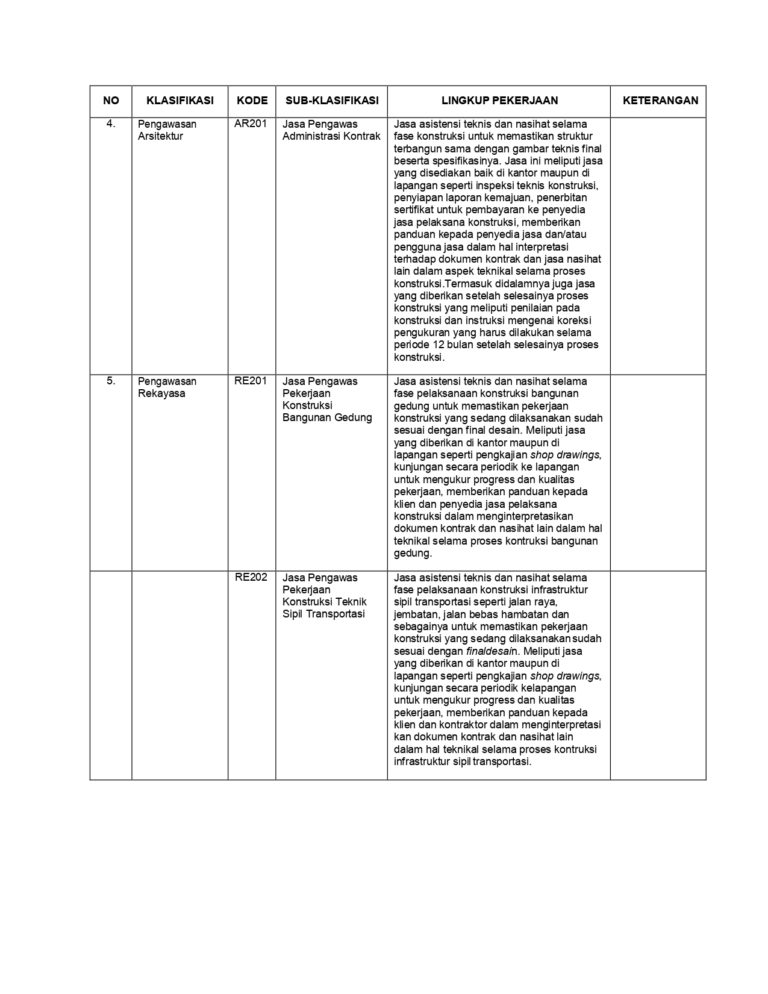 SUB BIDANG SBU KONSULTAN KONSTRUKSI - Akta.co.id