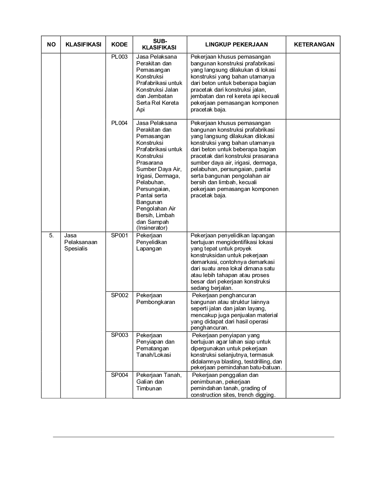 SUB BIDANG SBU PELAKSANA&KONSULTAN KONSTRUKSI- Akta.co.id
